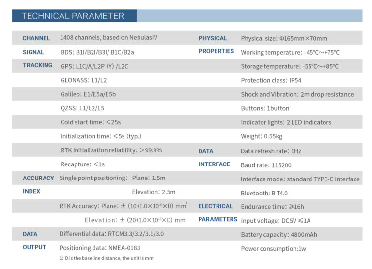 GNSS R10z doble frecuencia RTK, Galileo HAS
